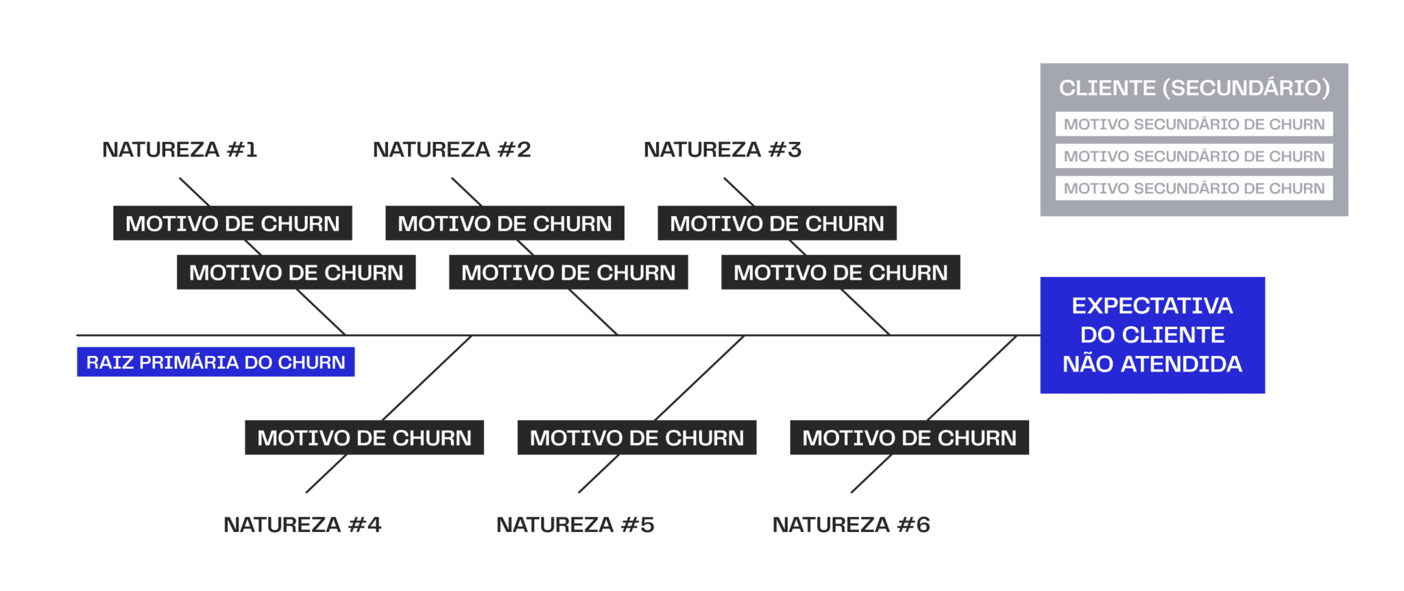 O que é Churn rate e como analisar este indicador