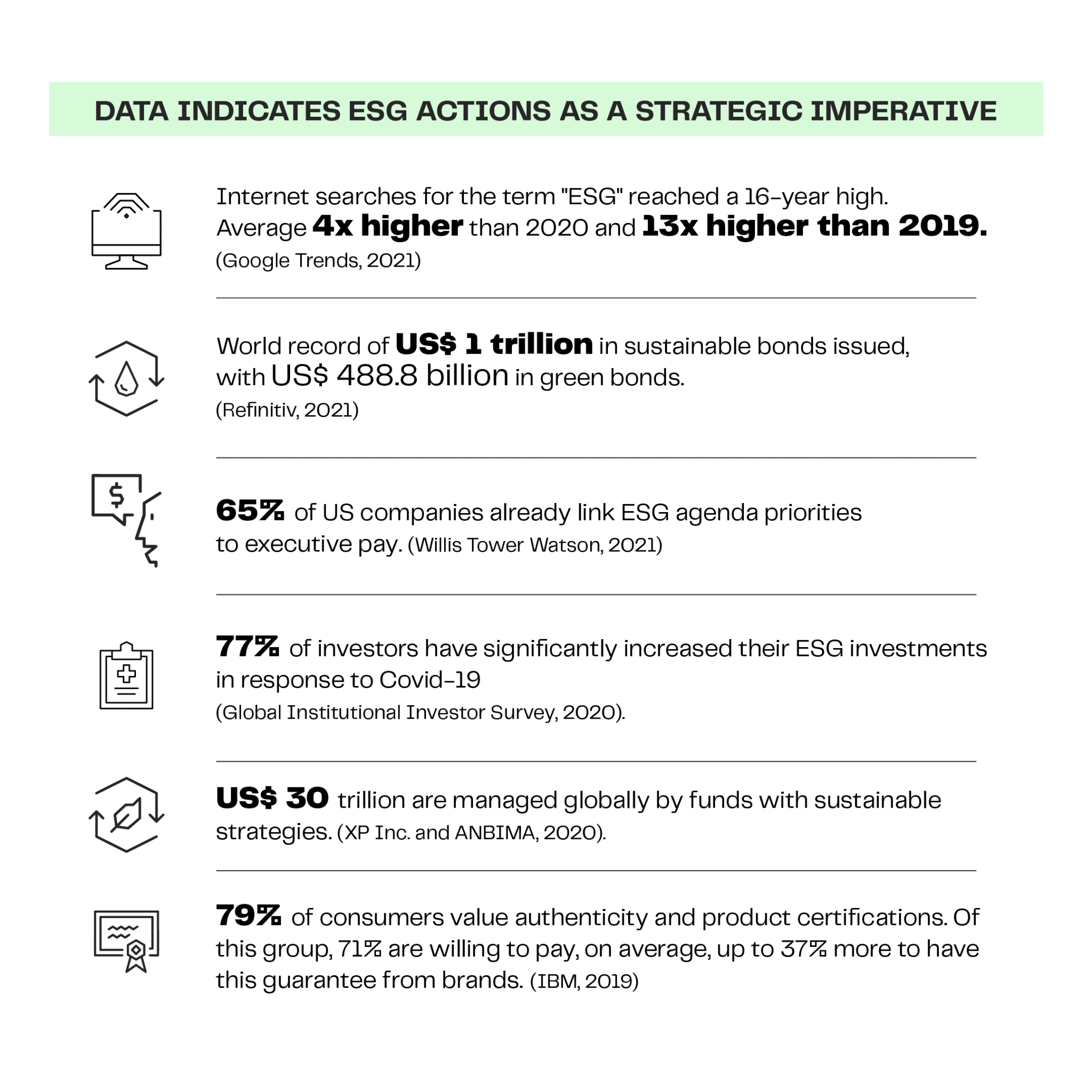 The 4 ESG levers for creating long-term value on business