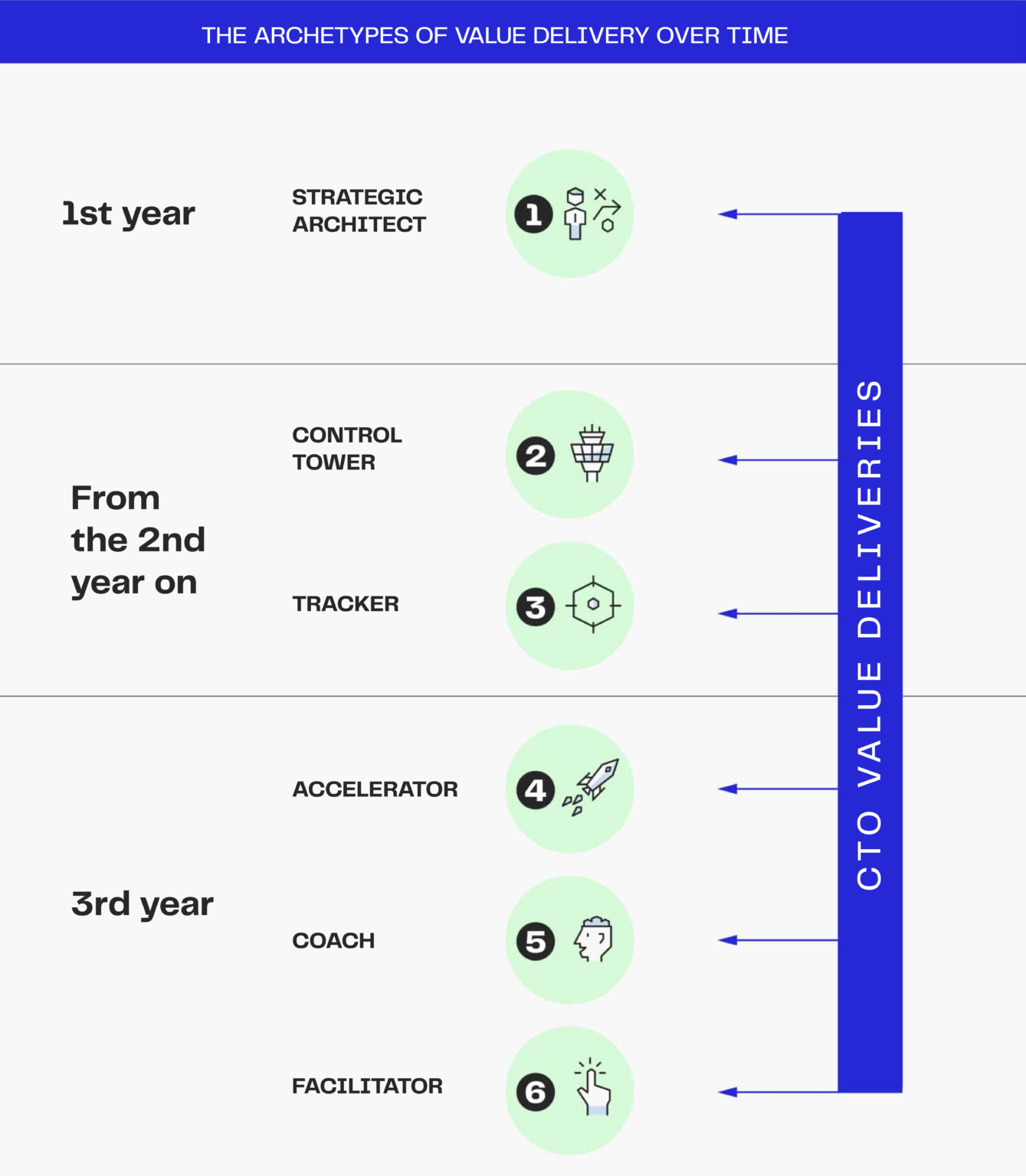 Transformation Office: a business change accelerator