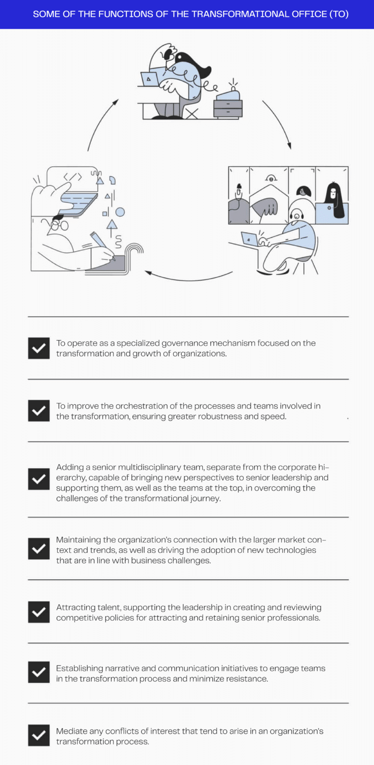 Transformation Office: a business change accelerator