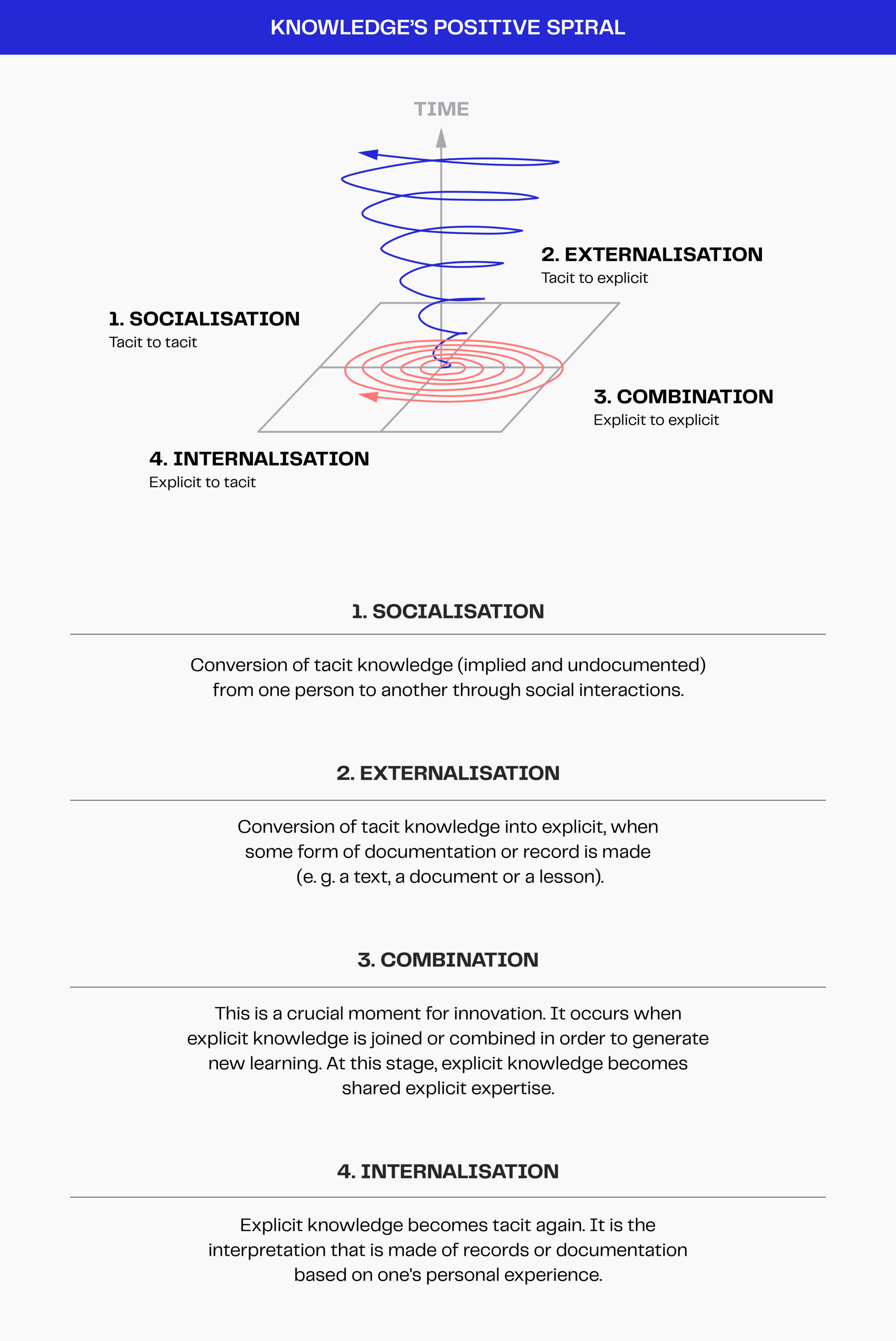Digital literacy: continuous development of digital skills