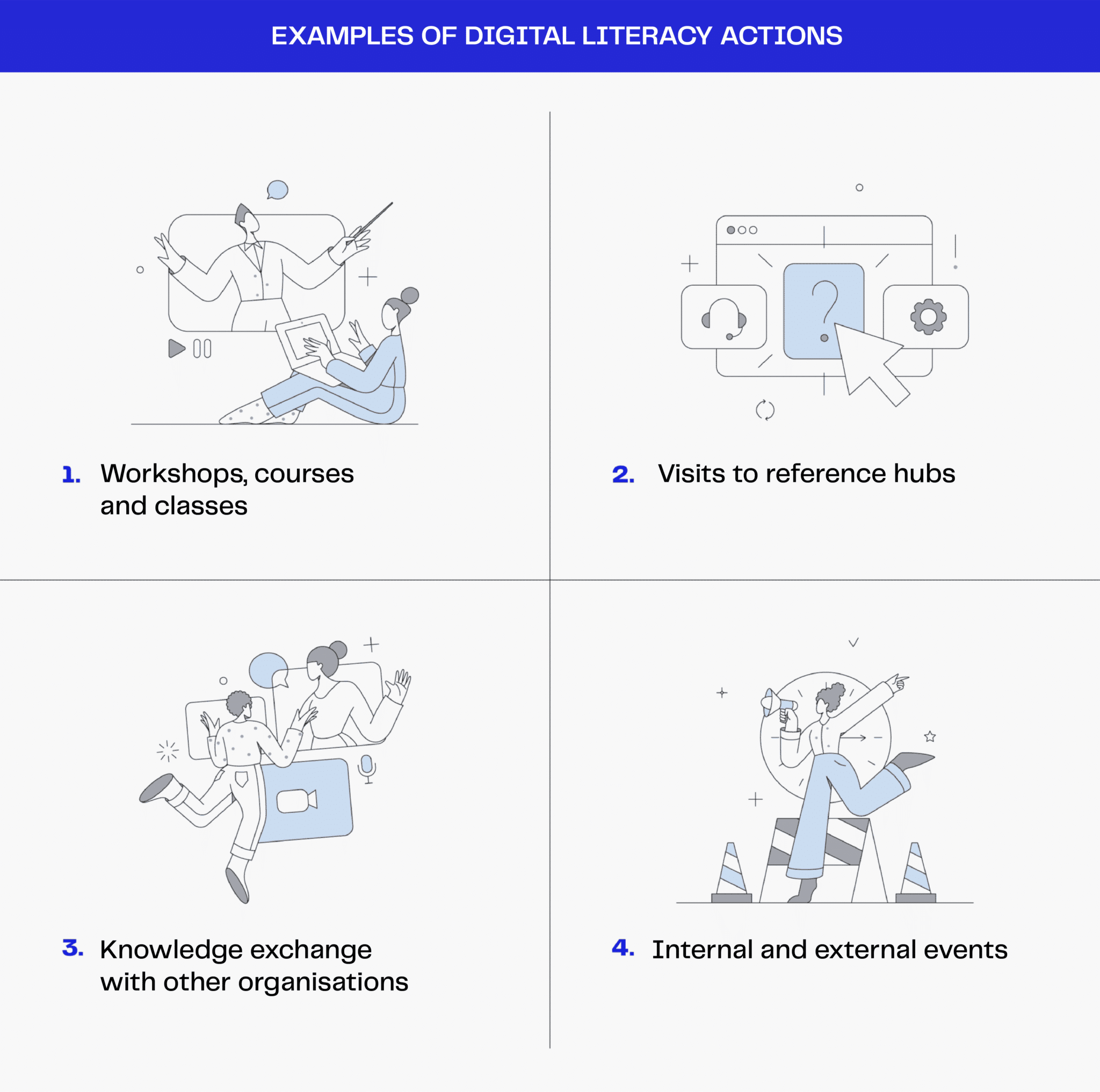 Digital literacy: continuous development of digital skills