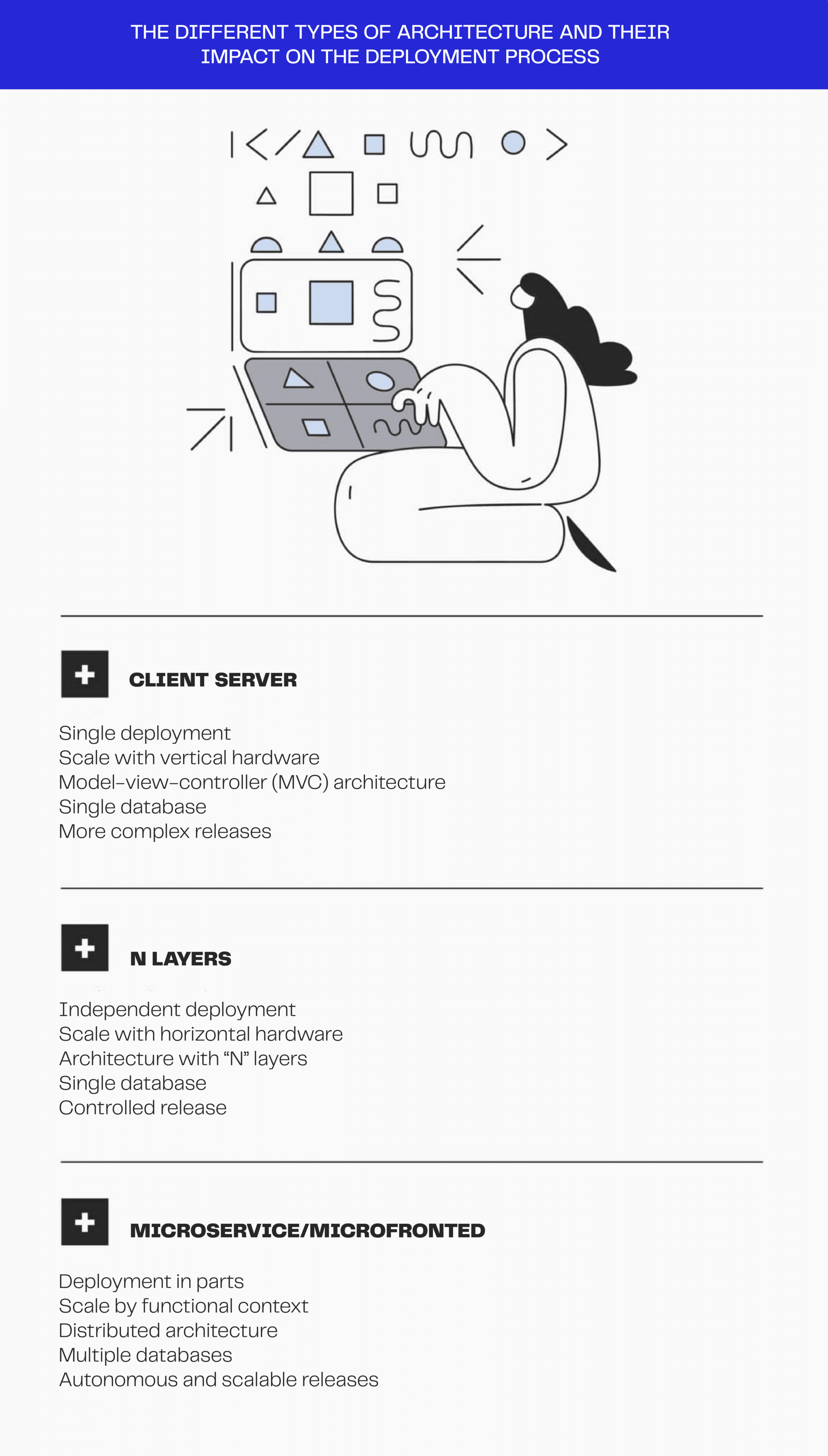 Deployment: meaning and its role in digital transformation