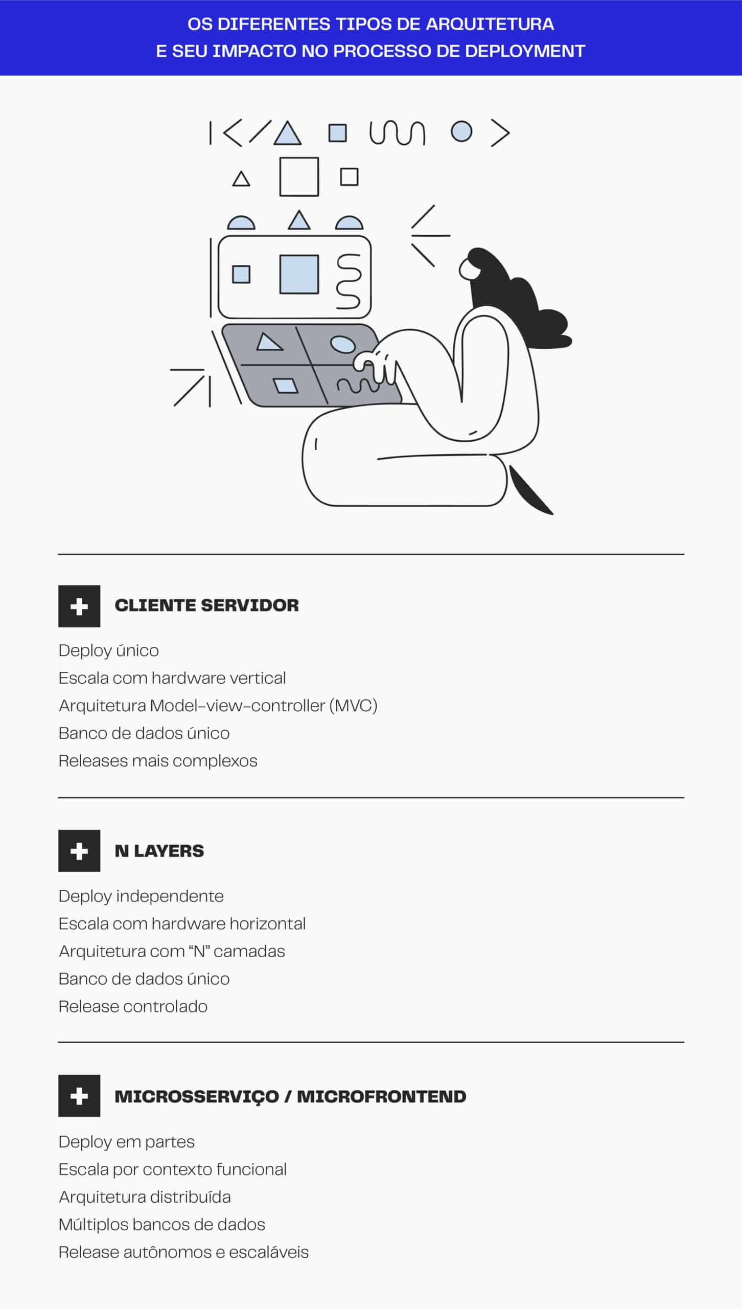 O que é deploy e qual seu papel na transformação digital