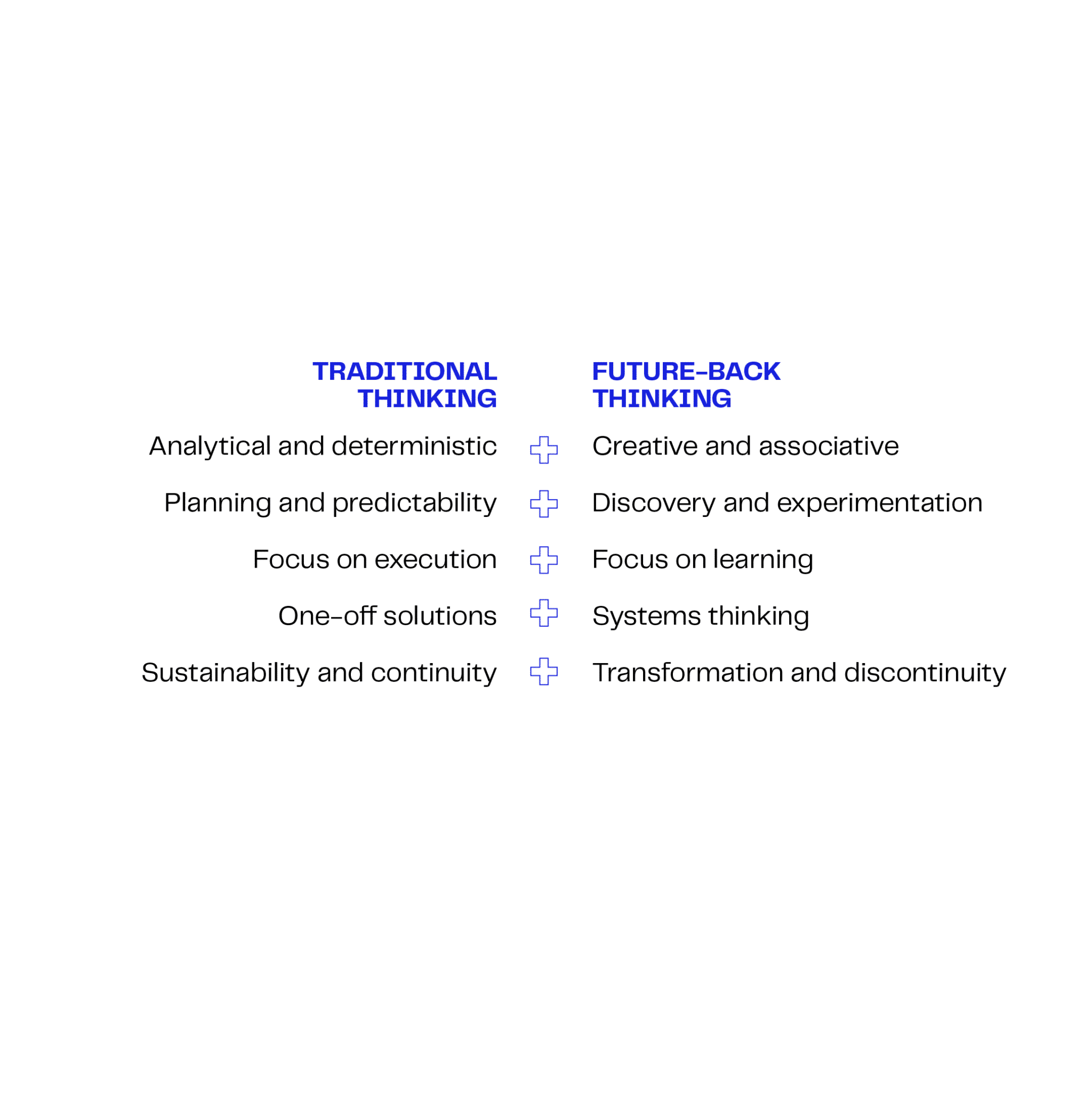 Future Back: how to elaborate a sustainable long-term growth