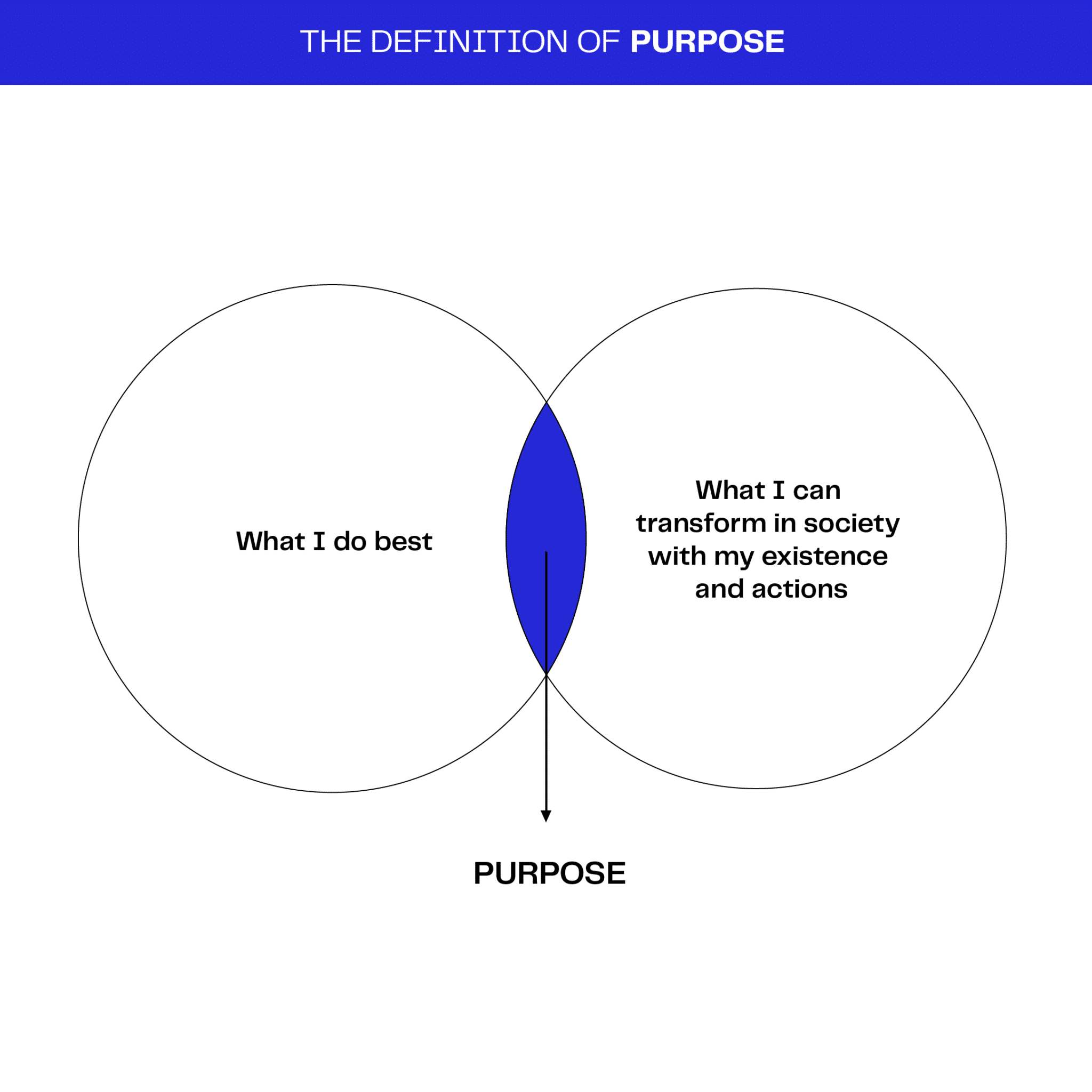 Purpose: learn how to define your business’ mission