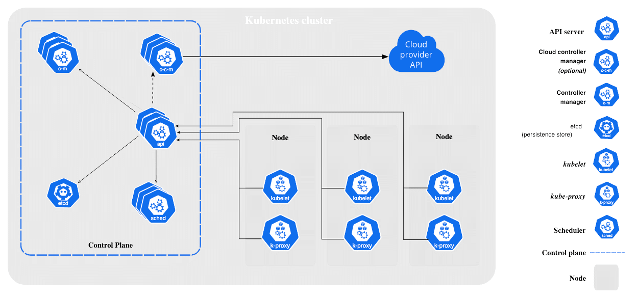 Como escalar sua jornada para nuvem com Kubernetes